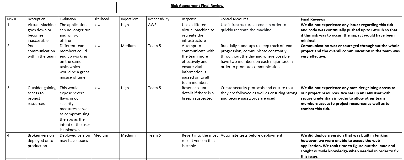 GitHub - BluDobson/project-3