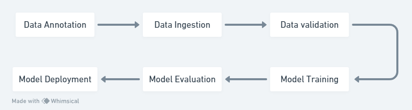 GitHub - pradhandebasish2046/Indian-Coin-Detection
