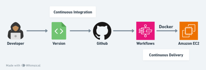 GitHub - pradhandebasish2046/Indian-Coin-Detection