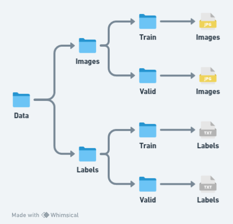 GitHub - pradhandebasish2046/Indian-Coin-Detection