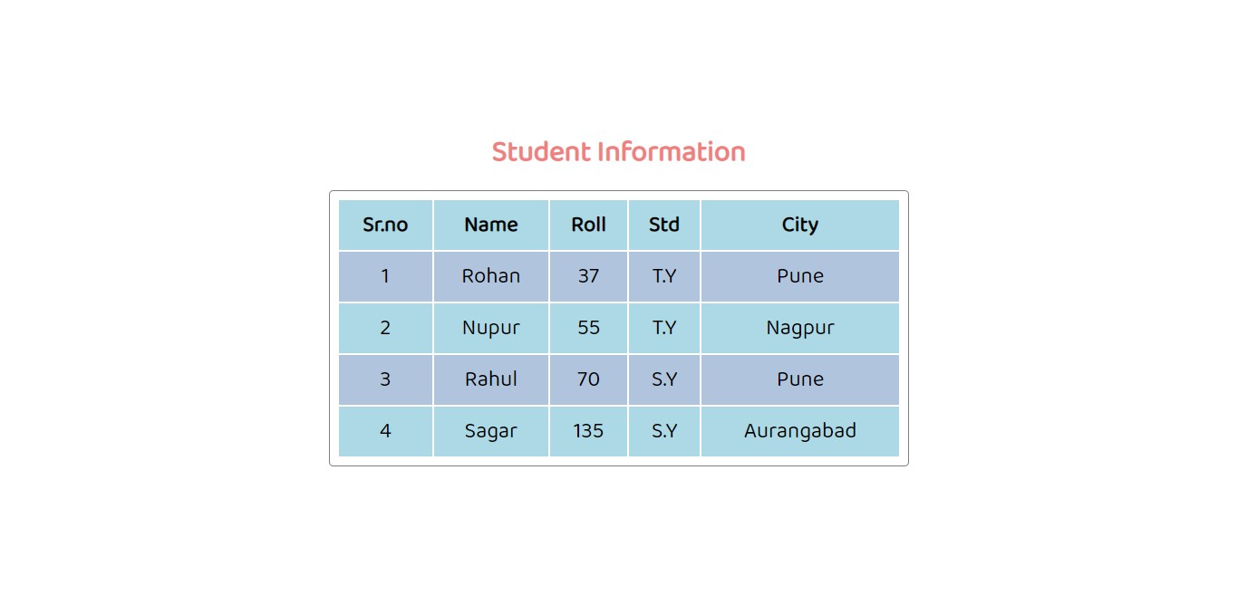GitHub - Neeraj-Joshi4454/Static-Table