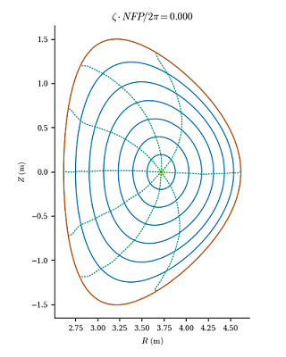 Equilibrium solutions disagree with documentation · Issue #83 · PlasmaControl/DESC · GitHub