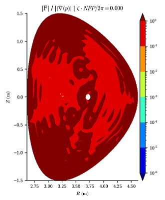 Equilibrium solutions disagree with documentation · Issue #83 · PlasmaControl/DESC · GitHub