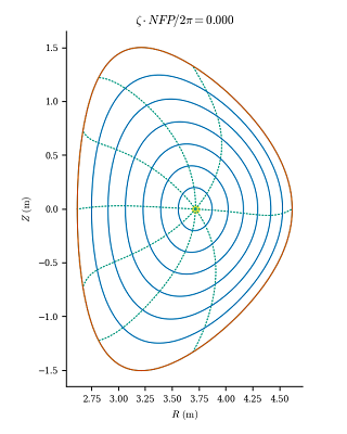 Equilibrium solutions disagree with documentation · Issue #83 · PlasmaControl/DESC · GitHub