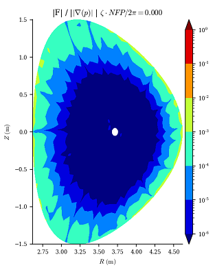 Equilibrium solutions disagree with documentation · Issue #83 · PlasmaControl/DESC · GitHub
