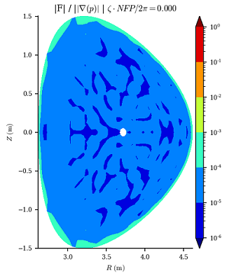 Equilibrium solutions disagree with documentation · Issue #83 · PlasmaControl/DESC · GitHub