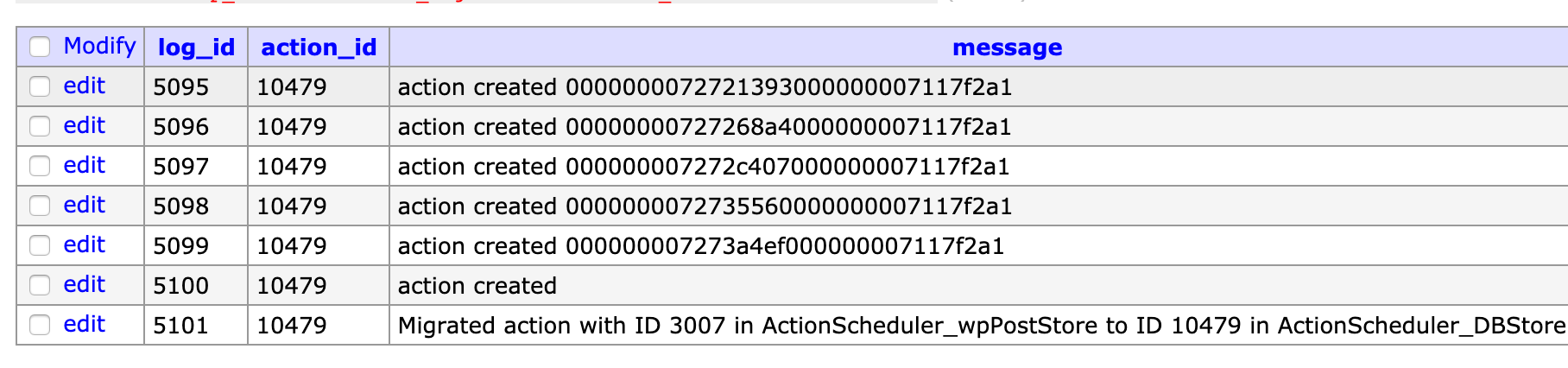 Multiple Log Entries For Action Created During Migration · Issue 360 · Woocommerce Action