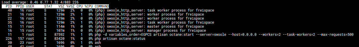 running artisan octane:status is slow and consumes much memory · Issue ...