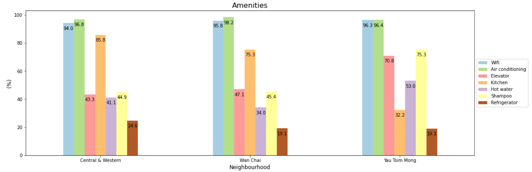 GitHub - thuminhle59/Airbnb-Analysis