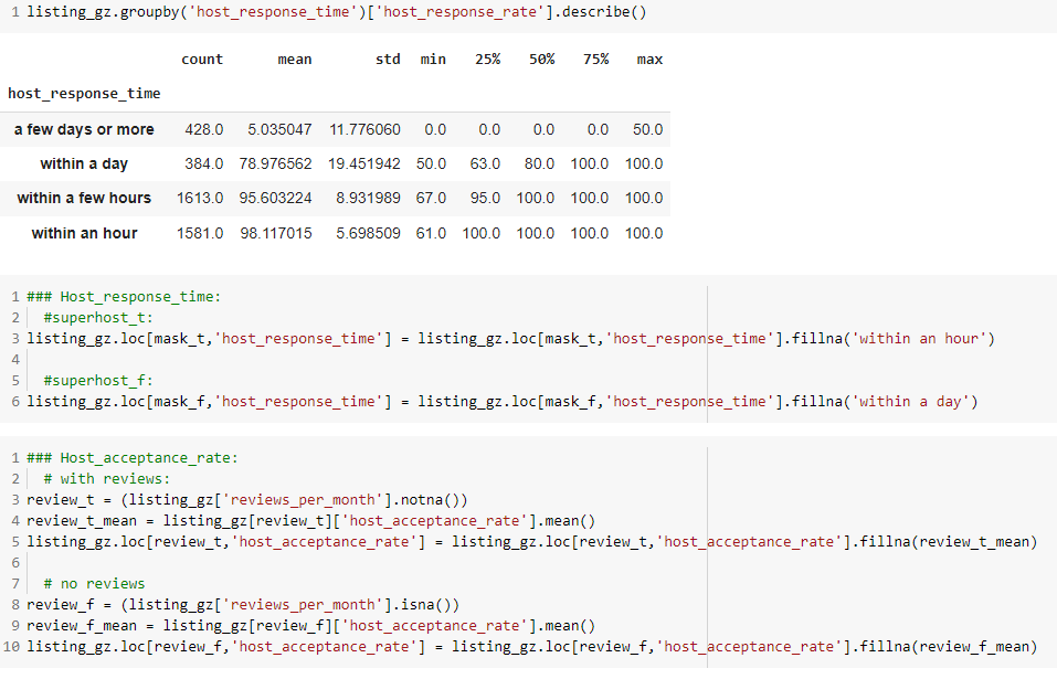 GitHub - thuminhle59/Airbnb-Analysis