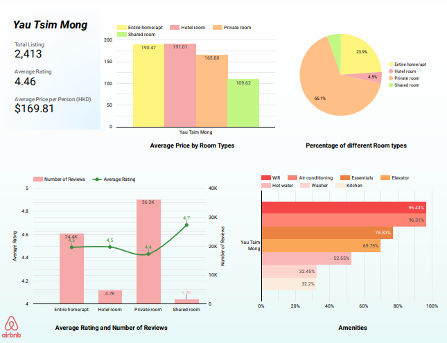 GitHub - thuminhle59/Airbnb-Analysis