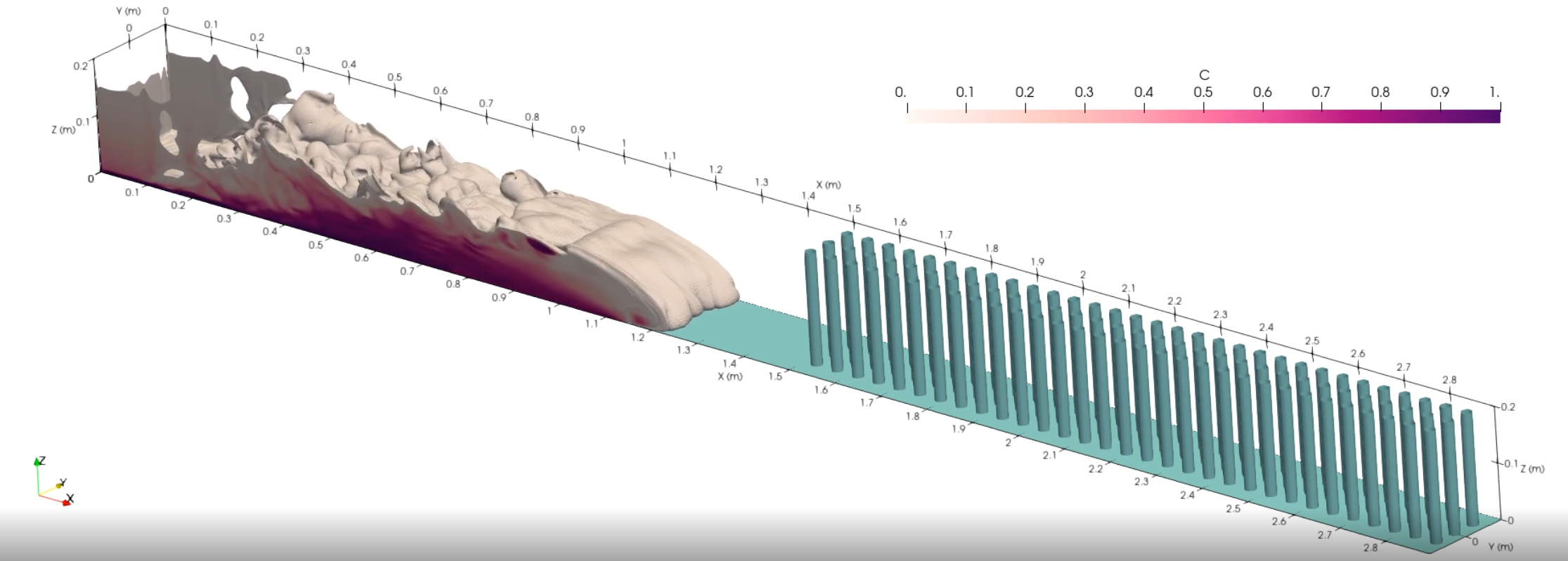GitHub - moisabrito/LES_density_current: LES of density current ...