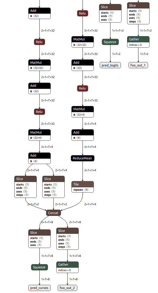 LSTR onnx model converted to tflite model problem · Issue #175 · PINTO0309/PINTO_model_zoo · GitHub