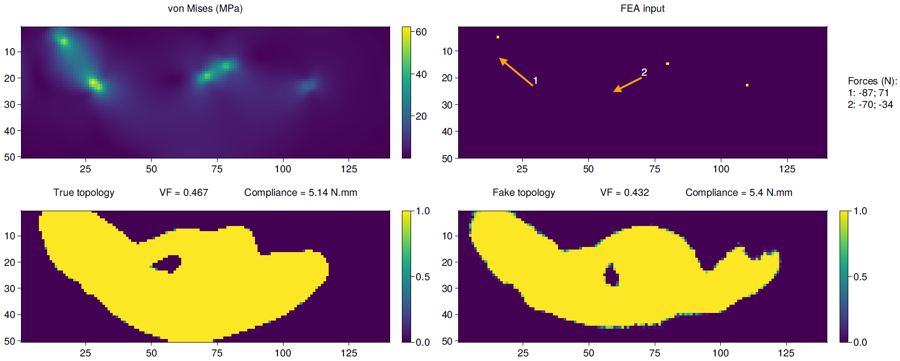 GitHub - LucasMSpereira/QuickTO: Topology optimization through generative adversarial networks ...