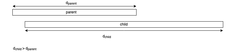handling clock skews in distributed systems · Issue #139 · hypertrace/hypertrace · GitHub