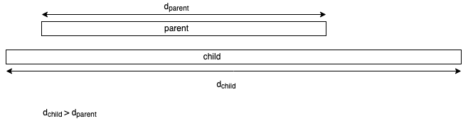 handling clock skews in distributed systems · Issue #139 · hypertrace/hypertrace · GitHub