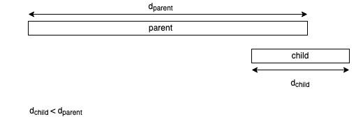 handling clock skews in distributed systems · Issue #139 · hypertrace/hypertrace · GitHub
