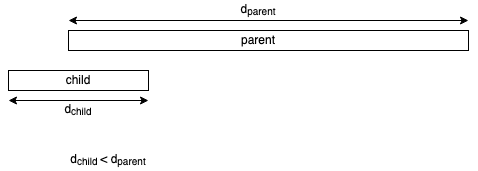 handling clock skews in distributed systems · Issue #139 · hypertrace/hypertrace · GitHub