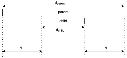 handling clock skews in distributed systems · Issue #139 · hypertrace/hypertrace · GitHub