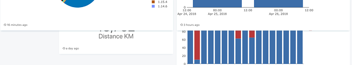 Widgets crumble when trying to move / resize a widget · Issue #2494 · getredash/redash · GitHub