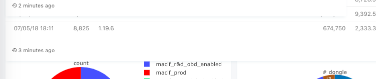Widgets crumble when trying to move / resize a widget · Issue #2494 · getredash/redash · GitHub