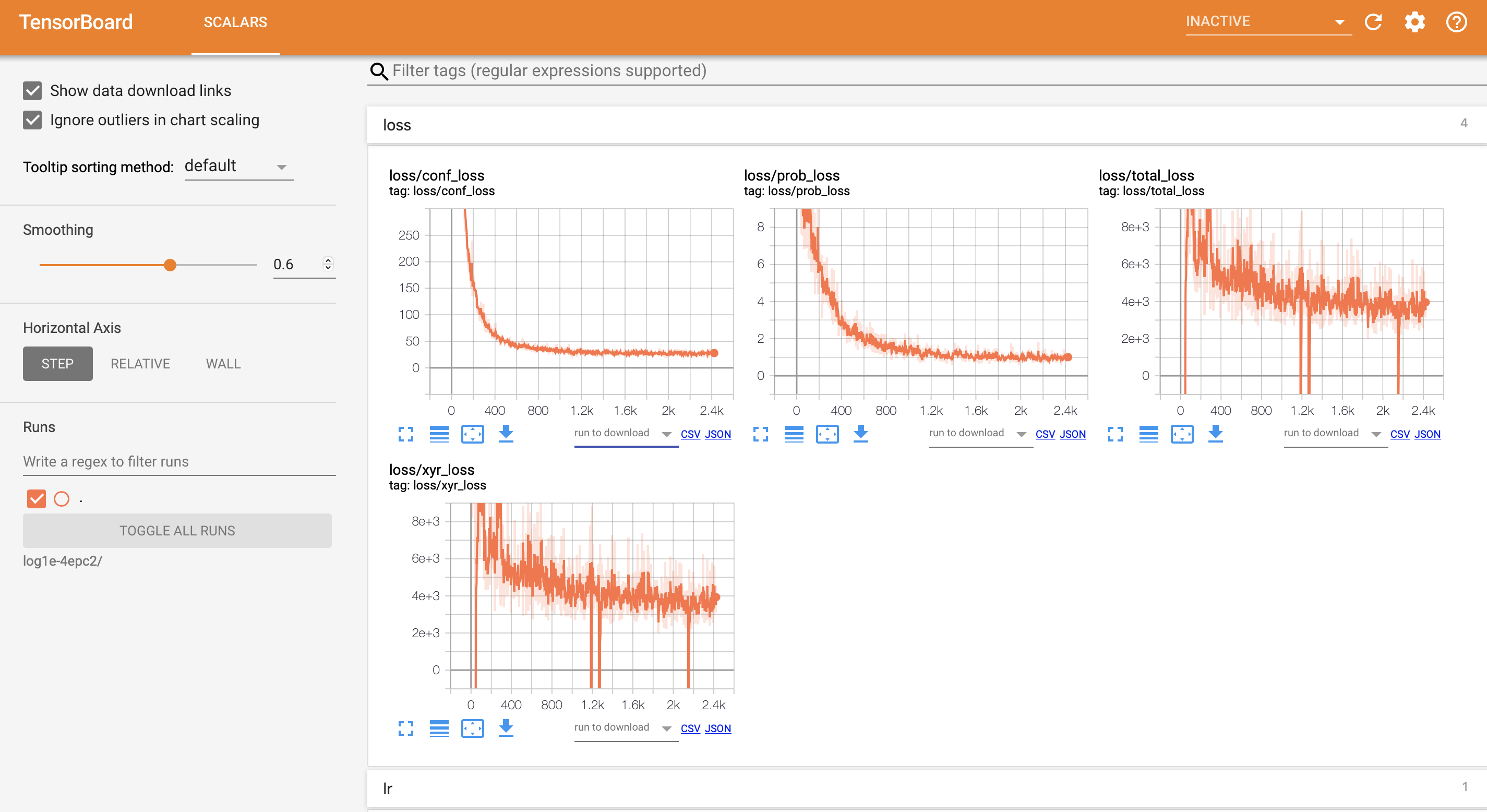 Not Able To Export Csvjson Only Svg · Issue 5267 · Tensorflowtensorboard · Github