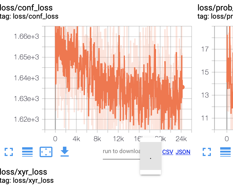 Not Able To Export Csvjson Only Svg · Issue 5267 · Tensorflowtensorboard · Github