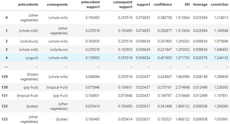GitHub - yuvraj-kalsi/Market-Basket-Analysis