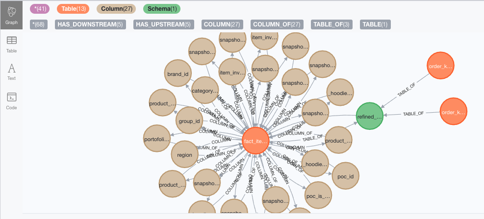 Extractor Glue - The data not appears in Amundsen · Issue #1383 ...