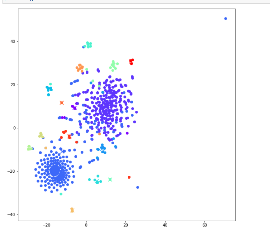 GitHub - tetaden/Text_segmentation: Отборочное задание для поступление в инжинерную школу МИЭМ