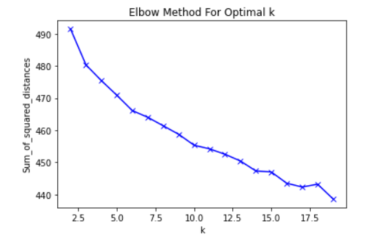 GitHub - tetaden/Text_segmentation: Отборочное задание для поступление в инжинерную школу МИЭМ