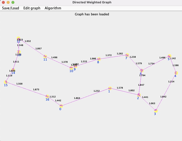 GitHub - NadavMargaliot/Ex2_Graph_Algo-