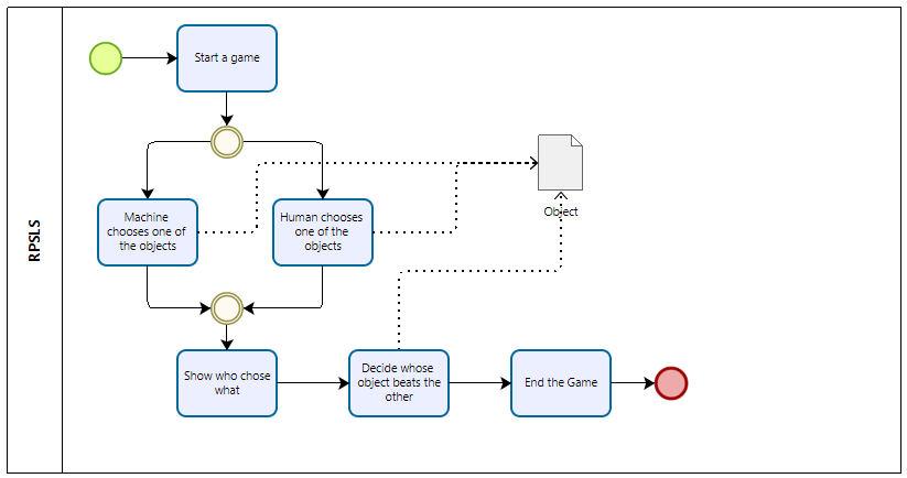 Preparing for Assignment 2 · ebajcar web10199_worksheets · Discussion ...