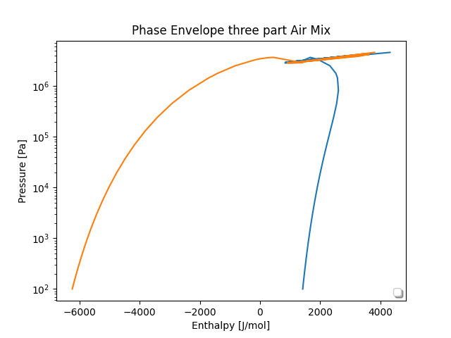 Phase envelopes for mixtures fails · Issue #2153 · CoolProp/CoolProp ...