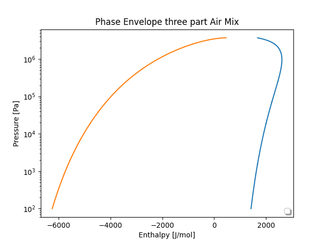 Phase envelopes for mixtures fails · Issue #2153 · CoolProp/CoolProp ...