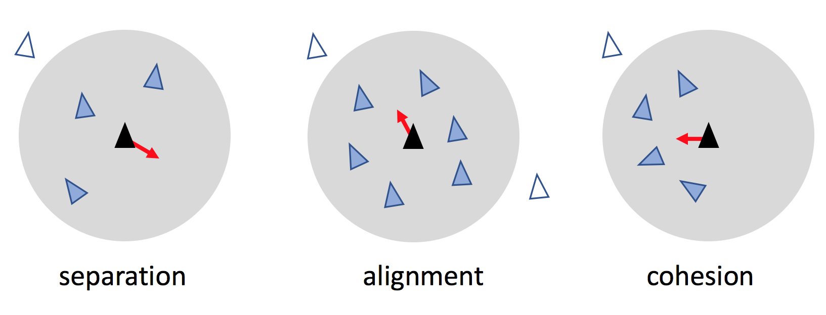 GitHub - BoonBoonBoonBoon/FlockingUnreal: A Simulation of flocking boids, using C++ with Unreal ...