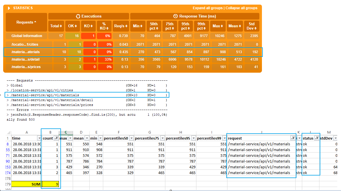 Graphite: different results in InfluxDb and html reports · Issue #3483 ...