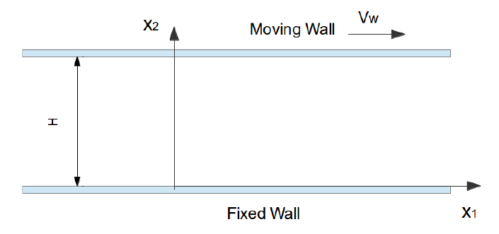 GitHub - rsebastian91/ChannelFlowSimulationUsingTurbulenceModel