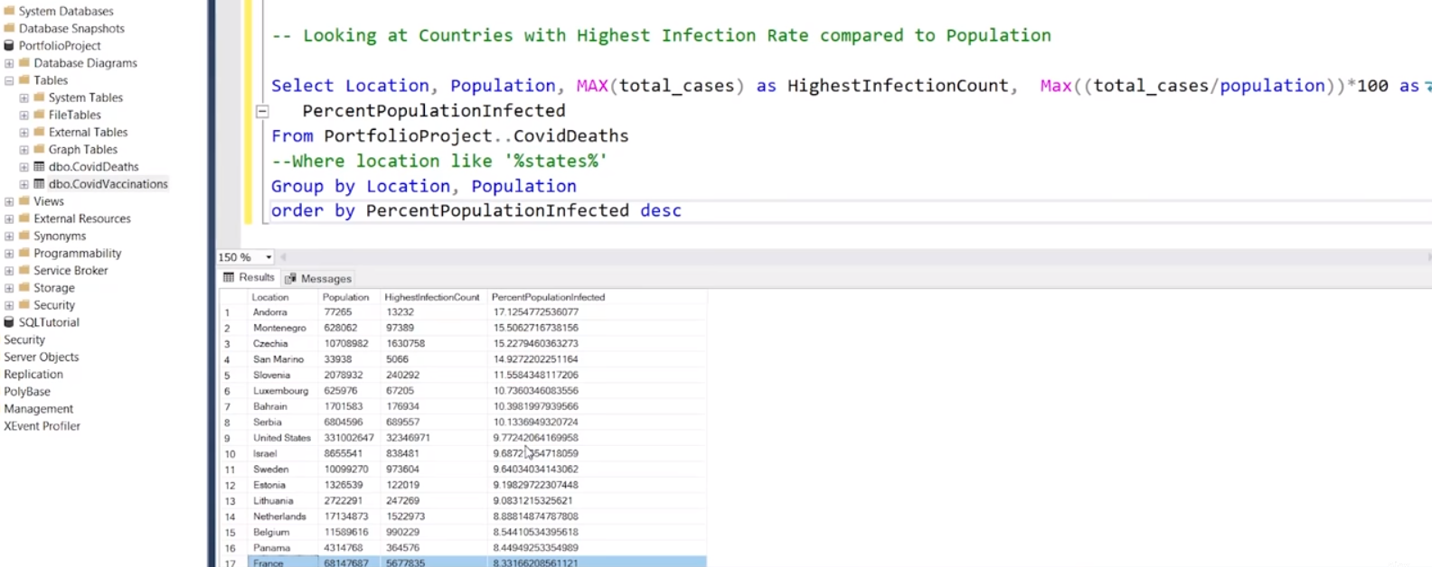 GitHub - Mannix67/SQL-Covid-Data-Exploration