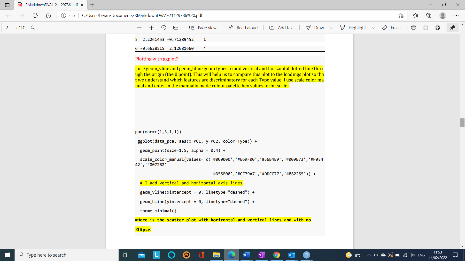 GitHub - Mannix67/Data-Visualisation-Project-1--PCA-Analysis-using-R: PCA analysis using R and ...