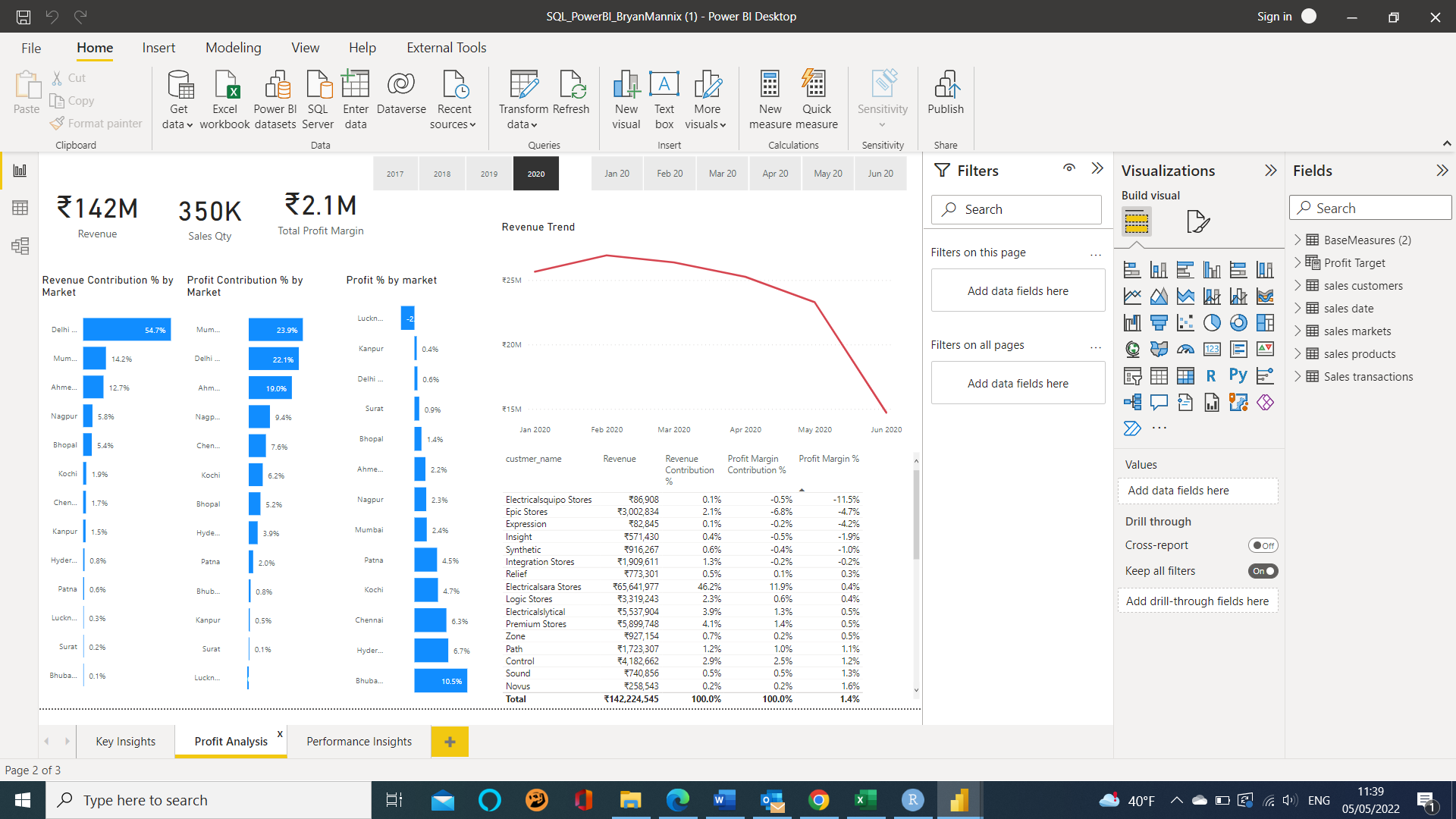 GitHub - Mannix67/SQL-PowerBI-Sales_insights-: SQL Power bi project ...