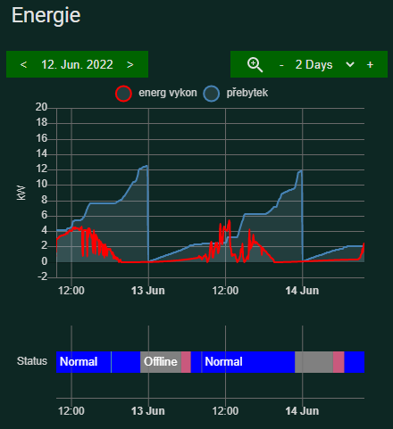 Support for binary sensor history graph · Issue #109 · RomRider/apexcharts-card · GitHub