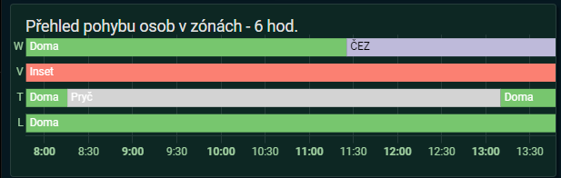 Support for binary sensor history graph · Issue #109 · RomRider/apexcharts-card · GitHub