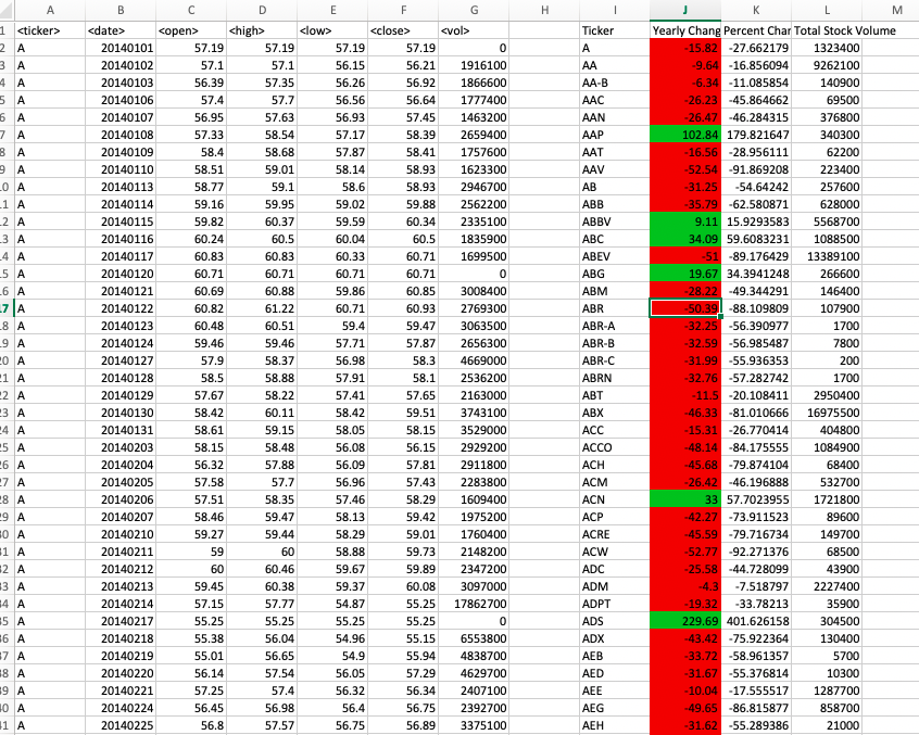 GitHub - tatianafrattale/VBA-challenge