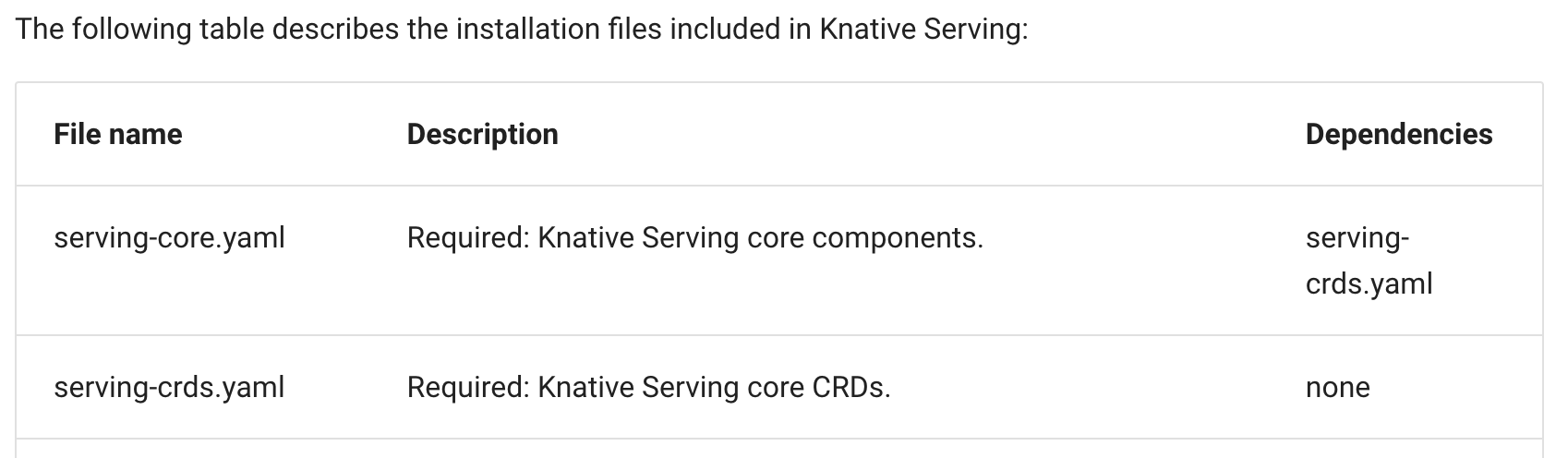 Cannot apply manifests - may not add resource with an already registered id · Issue #12032 ...