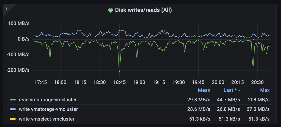 Alerting Templating In Panels Does Not Work When Creating Alerts Using Suggested Values · Issue