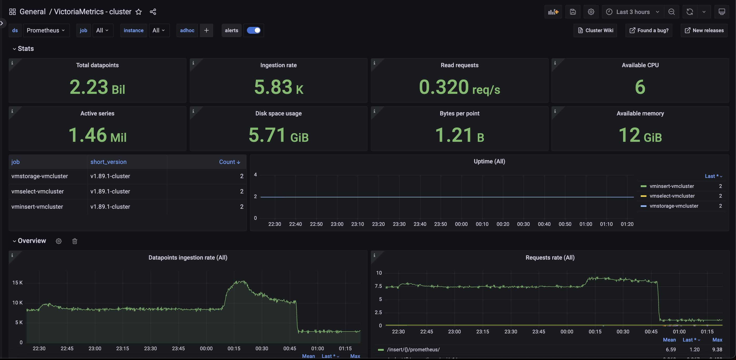 VMAgent keepInput option not working - original metrics are dropped · Issue #617 ...