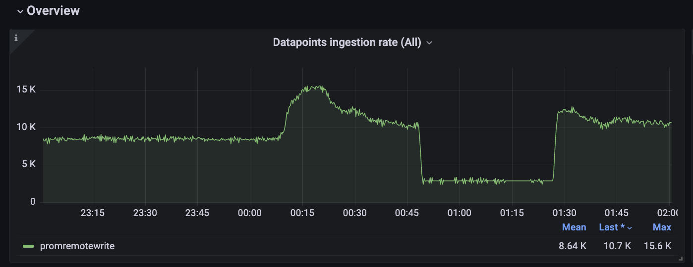 VMAgent keepInput option not working - original metrics are dropped · Issue #617 ...