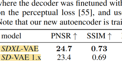 Some typos in Paper · Issue #30 · Stability-AI/generative-models · GitHub
