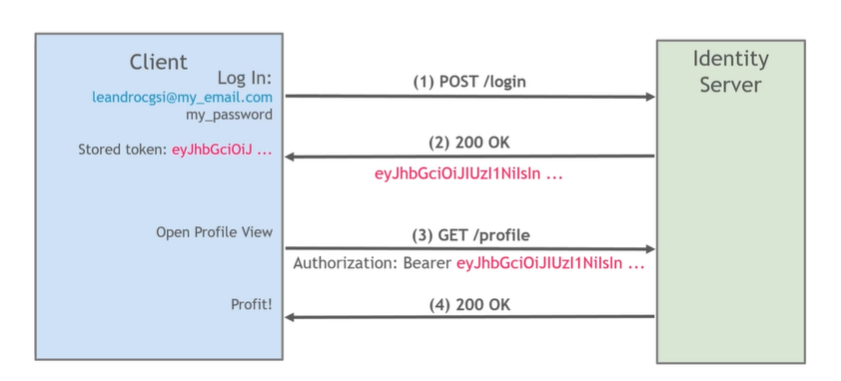 GitHub - rafaelalvesmds/autentication: Oauth2, OpenID, JWT, Duende e Identity Server